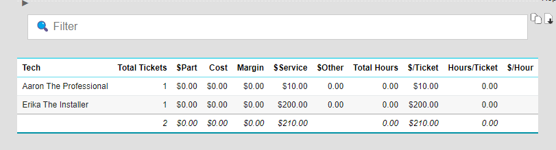 Report Tech Productivity Serviceworks Academy